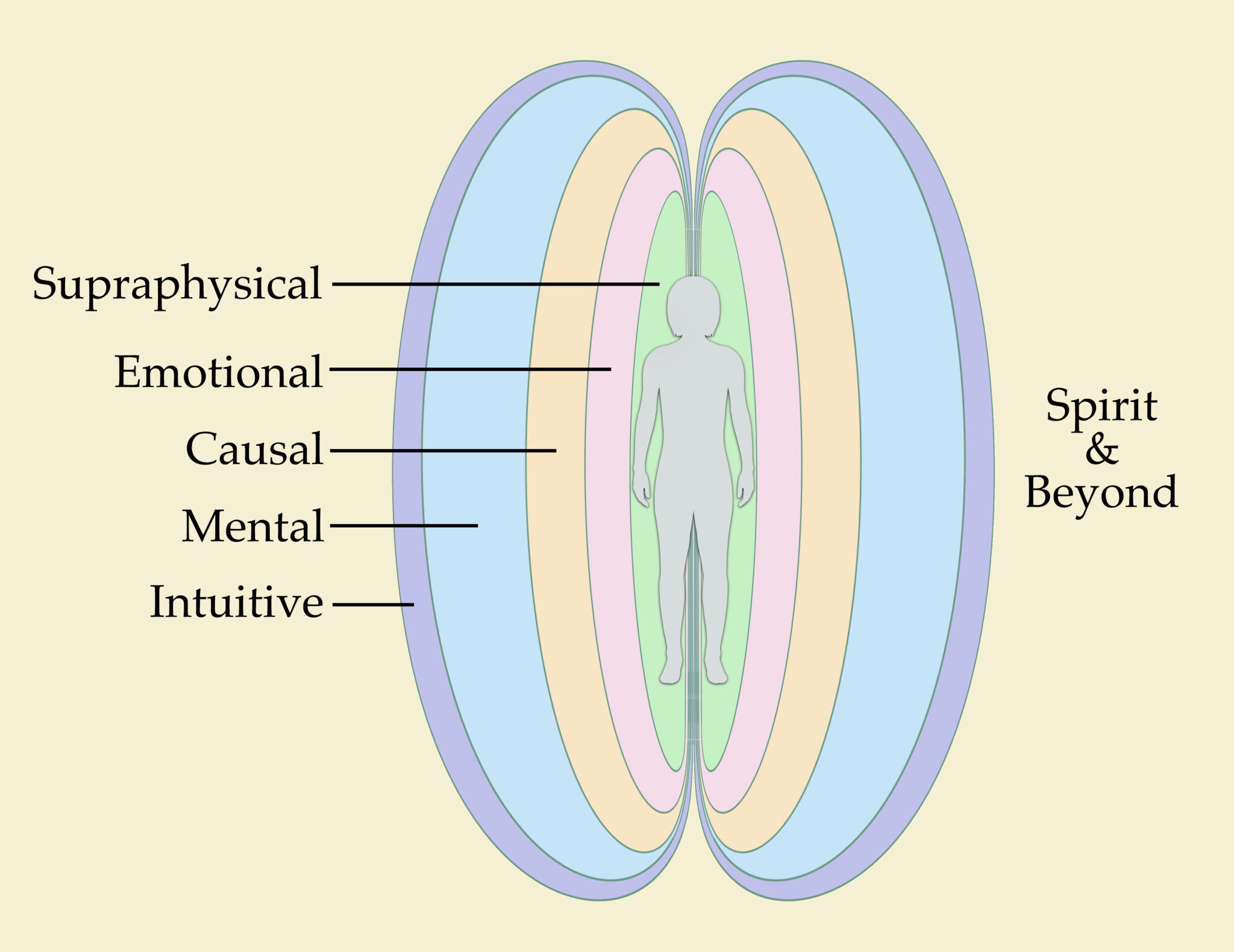 What Is the Causal Body in Energy Healing?