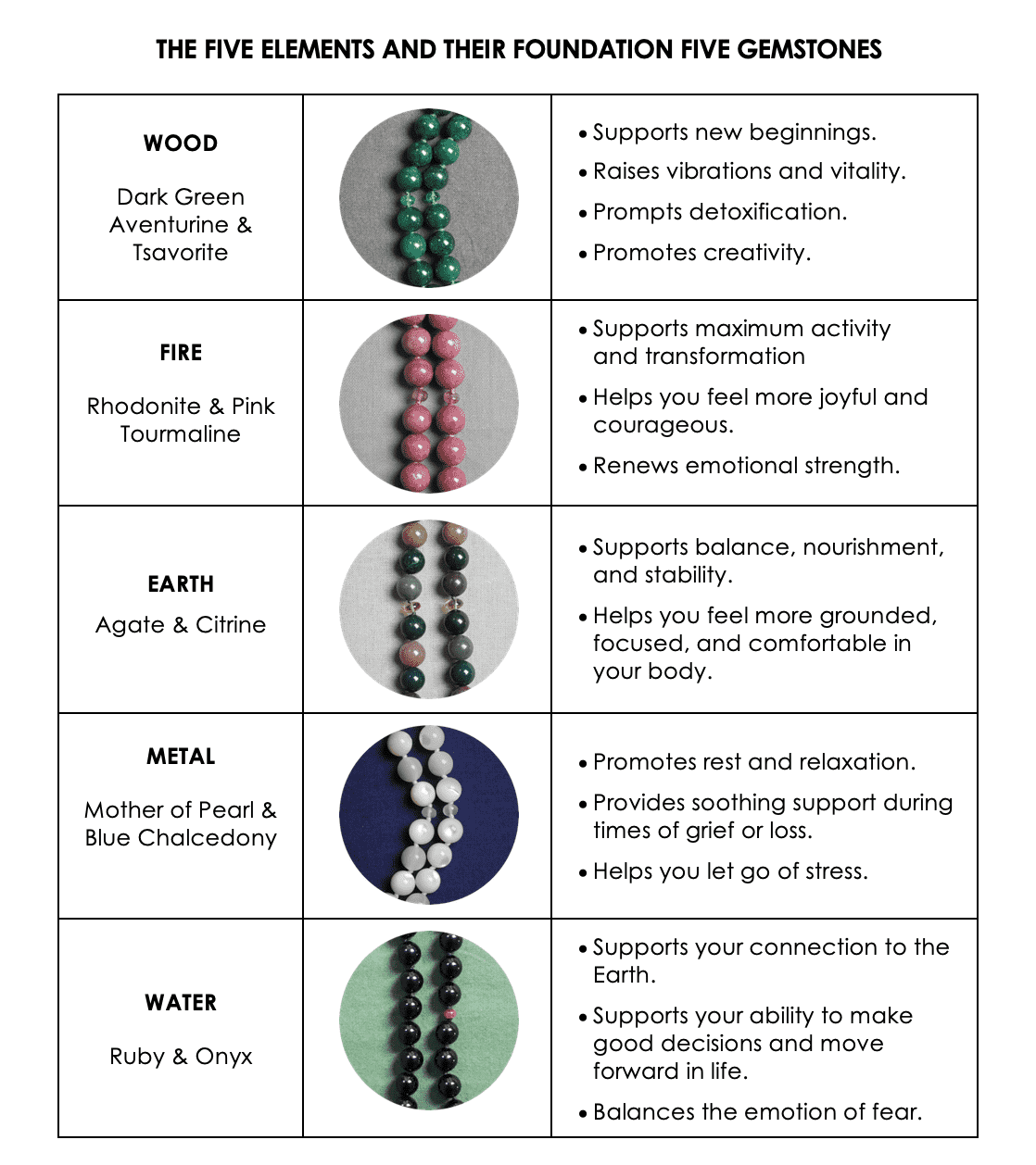 How the Five Elements Support Your Health